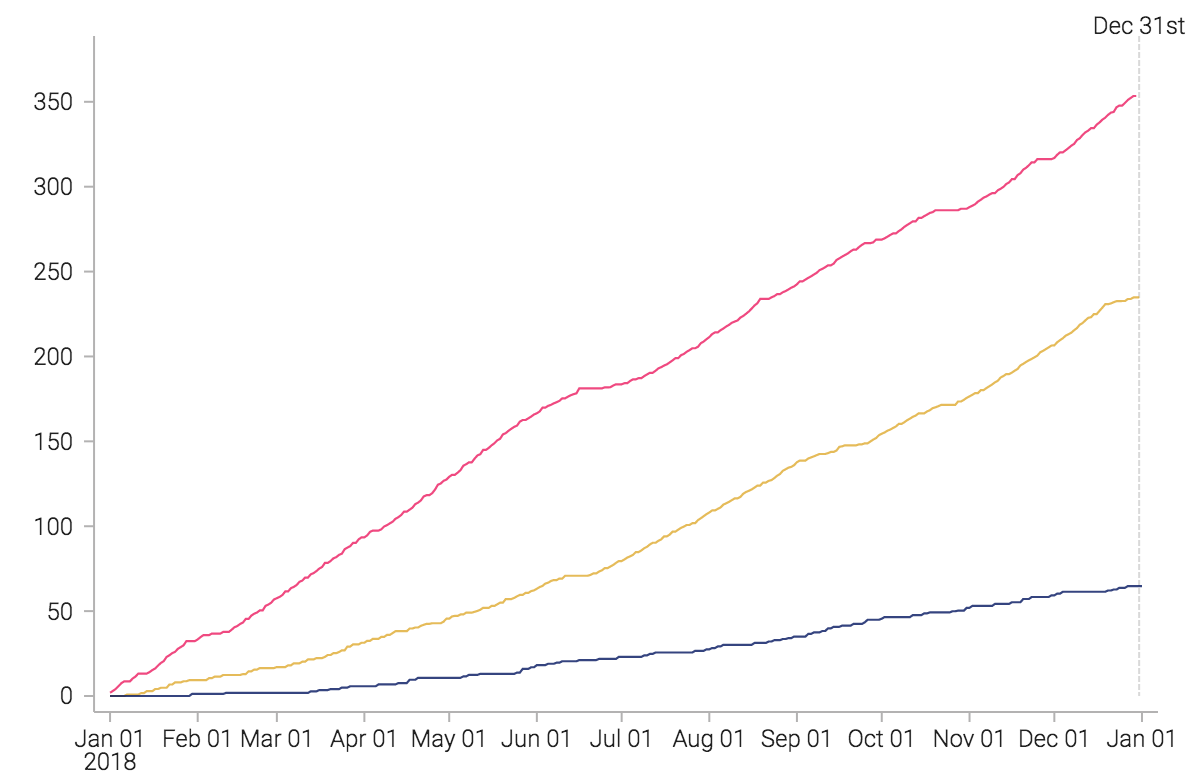 My 2018 Year in Running – Stats of Sub 3 Marathon Runner – Run161